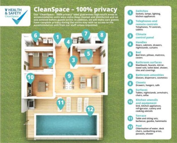 Baška Beach Camping Resort - Baška